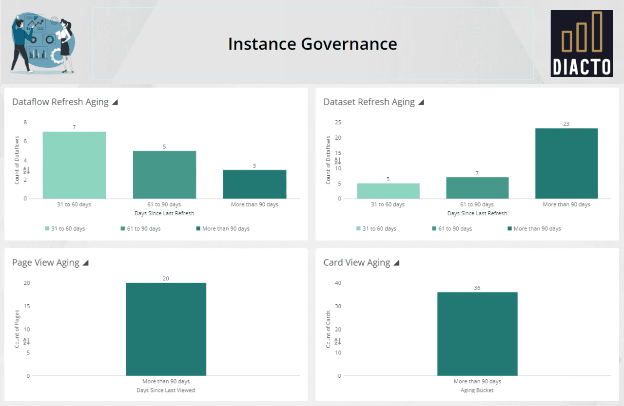 Diacto | Get World-Class Business Intelligence Solutions