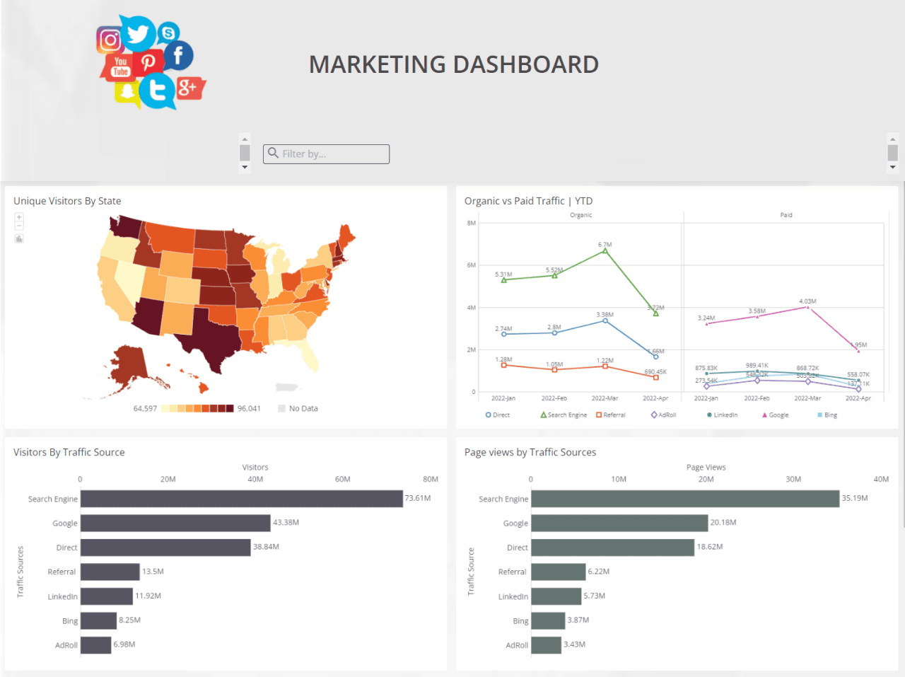 Diacto | Get World-Class Business Intelligence Solutions
