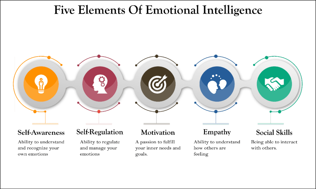 The Power of Emotional Intelligence in Leadership - diacto